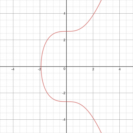 Secp256k1 - Bitcoin Wiki