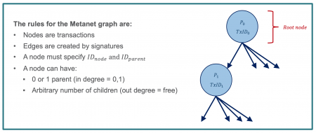 Metanet Protocol - Bitcoin Wiki